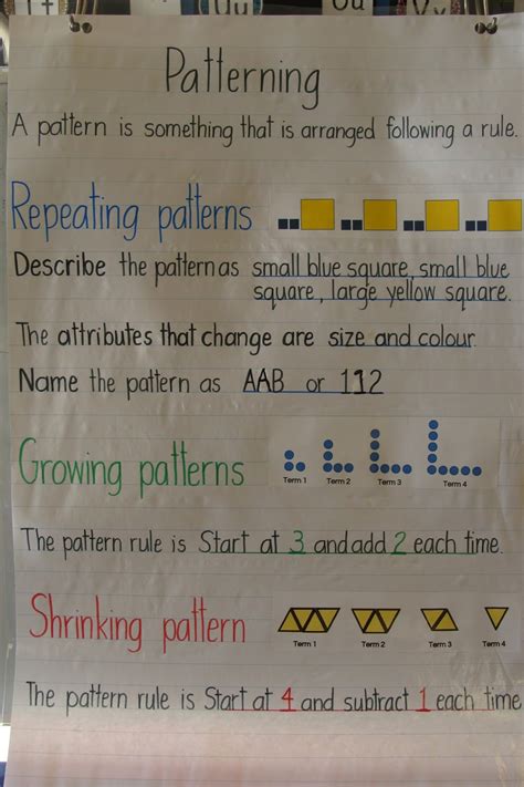 Mrstoranos Pine Grove Blog Patterning And Algebra