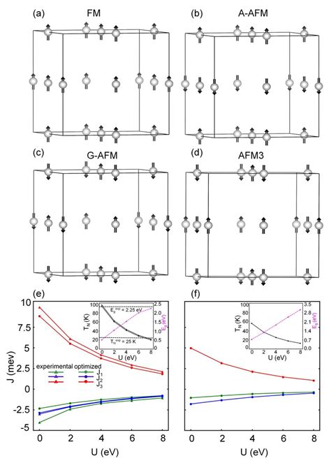 A D The Magnetic Configurations Namely Fm A Afm G Afm And Afm 3
