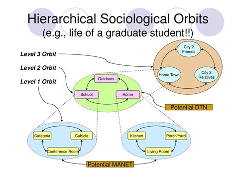 Ppt Mobility Aware Routing Schemes Mars For Mobile Wireless Networks Powerpoint Presentation