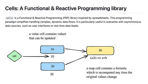 Introducing ‘cells A New Open Source Functional And Reactive Library