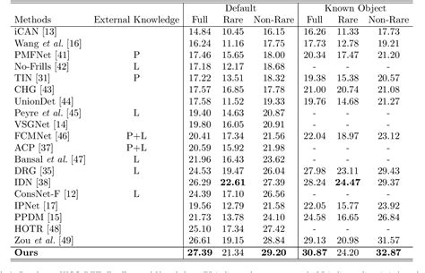 effective actor centric human object interaction detection paper and