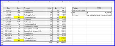 Bugworkshop 甲蟲工作室 Excel：sumif Sumifs 函數功能