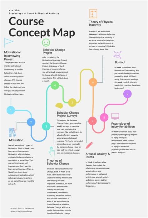 From Syllabus To Concept Map Deanna Perez Ph D Ed M