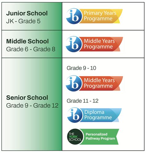 Ib Program Benefits York School S Global Curriculum