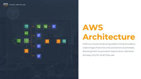 Aws Presentation Examples Deckez Samples