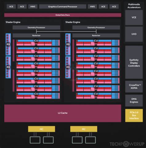 AMD Polaris GPU Specs TechPowerUp GPU Database