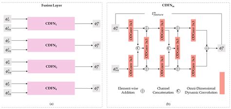 electronics free full text infrared and visible image fusion based