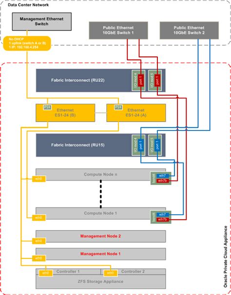 C 1 External Ethernet Connections