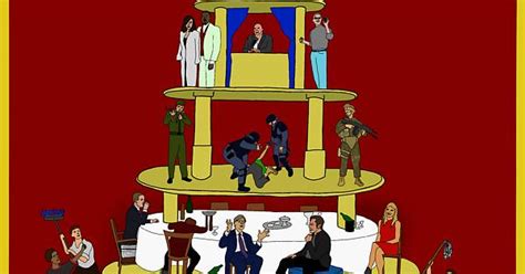 The Pyramid Of Capitalist Oppression Album On Imgur