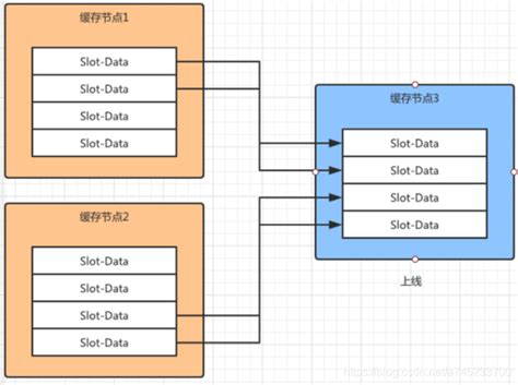 Redis集群原理详解 Csdn博客 Redis集群原理详解 Csdn博客