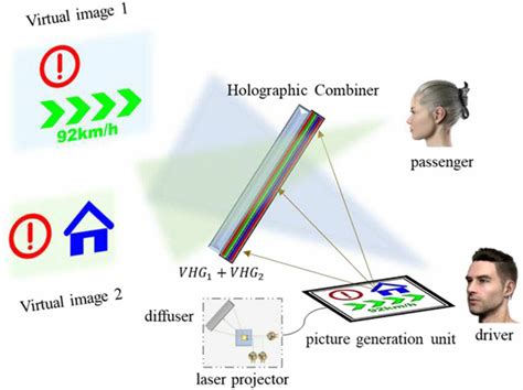 Schematic Diagram Of The Proposed Multi View And Multi Content Download Scientific Diagram