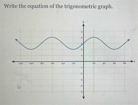Write The Equation Of The Trigonometric Graph X [algebra]