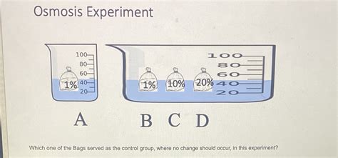 Solved Look At The Following Osmosis Experiment That Shows Beakers
