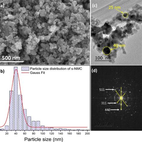 A Sem Image B Grain Size Distribution C Tem Image And D Saed Pattern