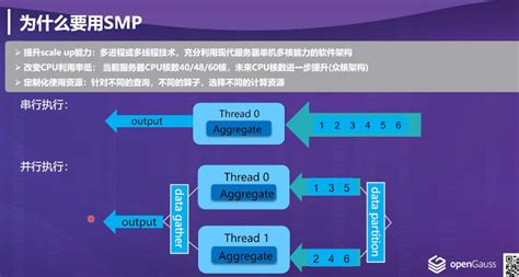 张小白opengauss训练营日记1——opengauss训练营学习心得 云社区 华为云