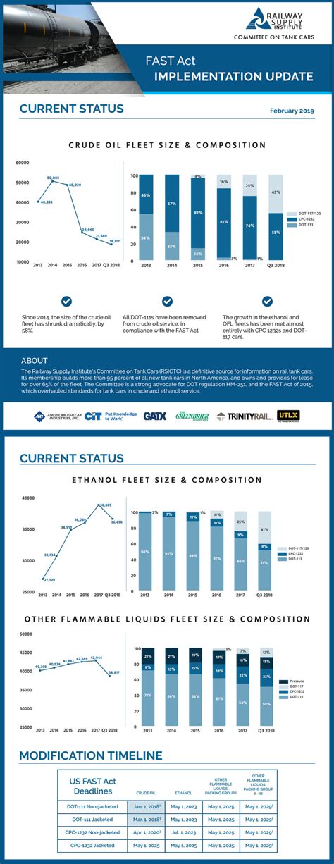 Usdot Issues Safety “calls For Action” Updated Feb 22 Cowen Insight