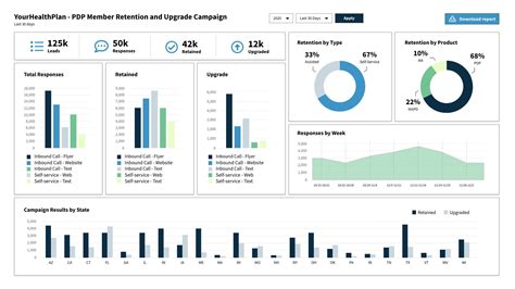 Business Intelligence Portfolio Analytics And Consulting Mymedicarebot