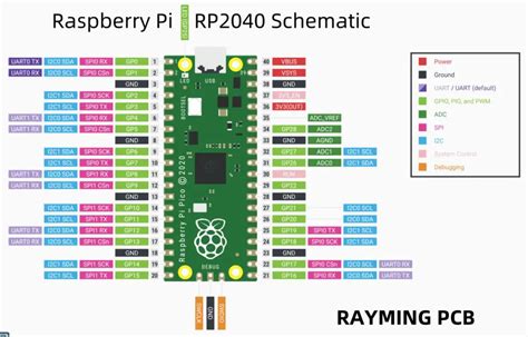 Raspberry Pi Schematic