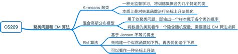 Cs229 学习笔记之九：聚类问题与 Em 算法 口仆