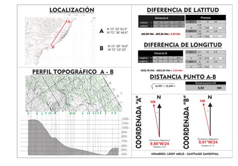 Perfil Topografico Ejemplo Pdf