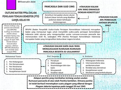 Perbedaan Bpupki Dan Ppki Berbagi Informasi