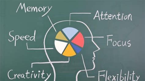 How To Make Brain Active And Sharp बनाना चाहते हैं मस्तिष्क को तेज और