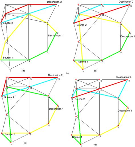 Examples Of Pareto Solutions Obtained By The Proposed Approach Using
