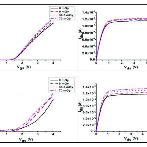 A Linear And Saturation Regime For The Thin Film And B Linear And Download Scientific