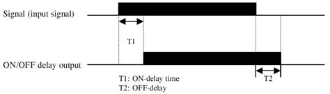 Instruksi Timer Dan Counter Menara Ilmu Programmable Logic