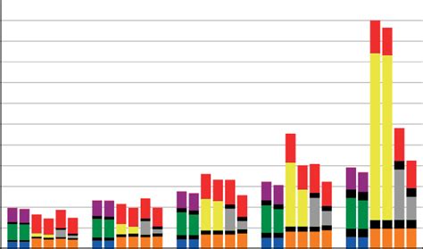 Time Spent On Each Step Of Algorithms 4 5 And 6 For Orders 1 5 Each Download Scientific