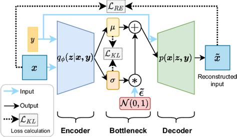 Figure From Label Wise Distribution Adaptive Federated Learning On