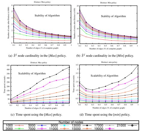 Results of executingˆSexecutingˆ executingˆS ξ Distinct S ξ λ Download Scientific Diagram