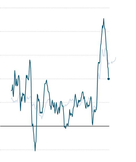 Inflation Rose 4 In May Another Sign Of Cooling The New York Times