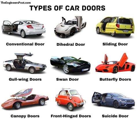 Car Doors 10 Amazing Types Of Car Doors Used In Cars Pdf Artofit