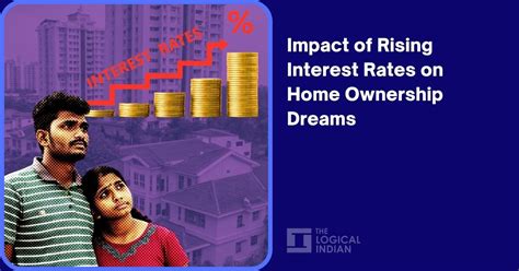 Rising Interest Rates In India Impact And Emerging Opportunities For