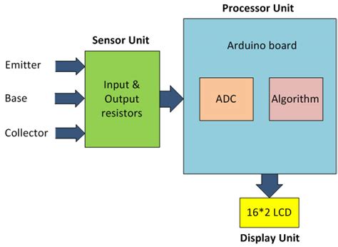 Arduino Based Hfe Meter