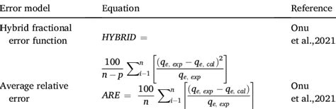 Investigated Statistical Error Analysis For Model Fitting Download