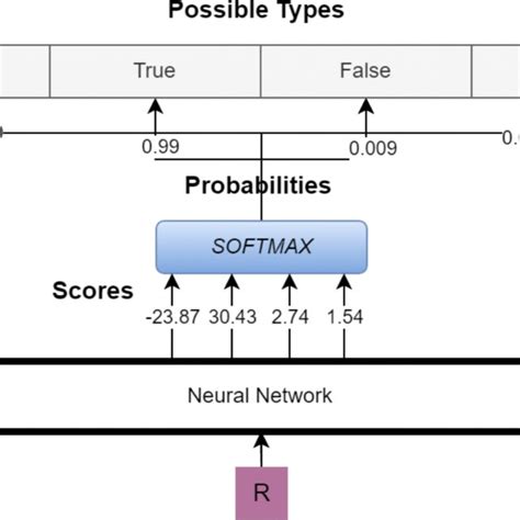The Architecture Of The Sub Mudule Responsible For Predicting The
