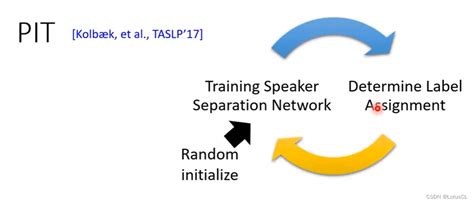 Speech Separation，语音分离详解——语音信号处理学习（七） Csdn博客