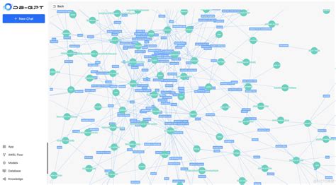 Vector Graph：蚂蚁首个开源graph Rag框架设计解读geaflow Blog的技术博客51cto博客