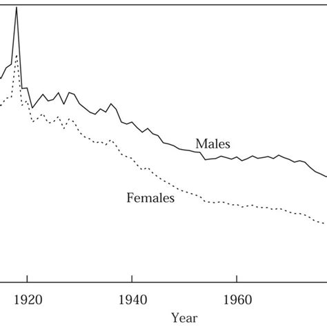 Age Standardized Death Rate Asdr For Tuberculosis All Forms Males