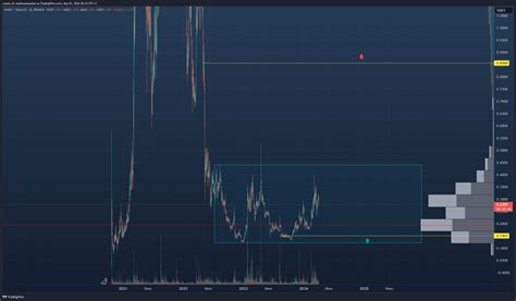BINANCE AUDIOUSDT Chart Image By Crypto Lis TradingView