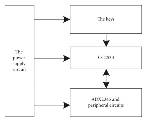 Structure Design Of The Acceleration Sensor Module Download