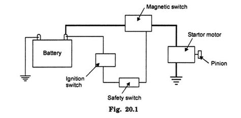 Starting System Circuit Diagram Wiring Today