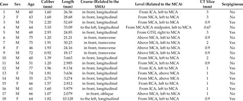 Morphology And Morphometry Of Visible Lymph Vessels In The D3 Volume