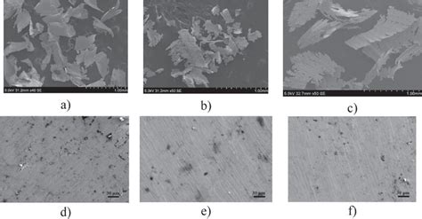 chip morphology of machined samples under the experimental run of a 5