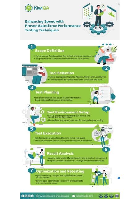 Enhancing Speed With Proven Salesforce Performance Testing Techniquespdf