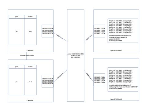 Spec Sfs®2014vda Result Oracle Oracle Zfs Storage Zs7 2 Mid Range Four Tray Hybrid Storage