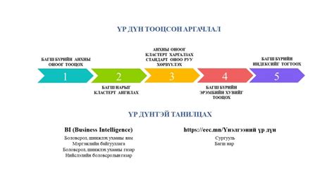 Гүйцэтгэлийн үнэлгээний үр дүнгээр нийт багш нарын 51 7 хувь нь