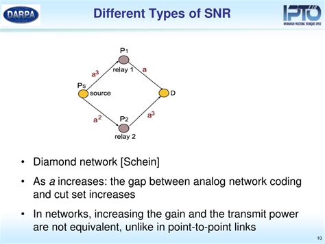 Ppt Wireless Network Coding Some Lessons Learned In Itmanet